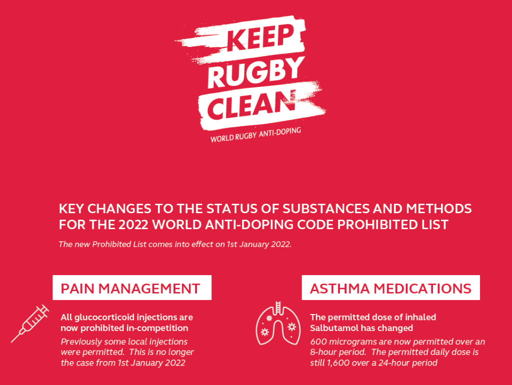 Anti-Doping: Update - International Rugby Players